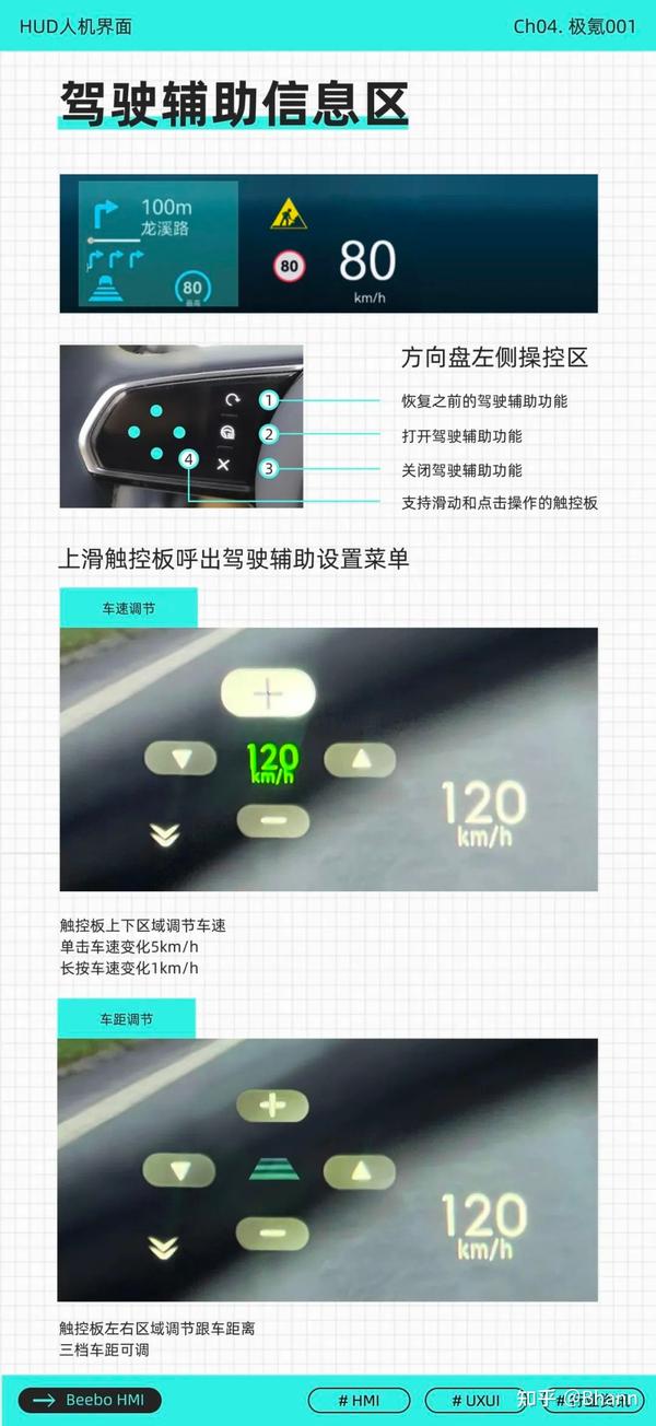 HUD设计｜极氪001 HMI设计界面分析 - 知乎