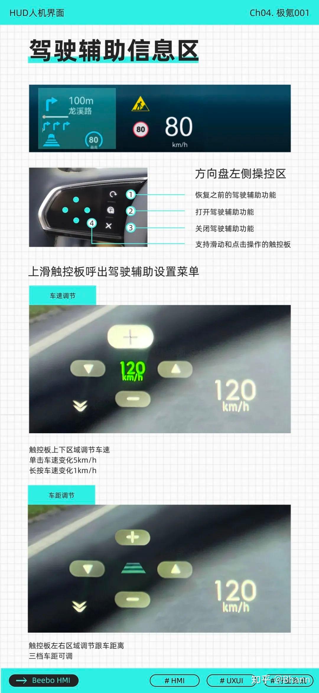 HUD设计｜极氪001 HMI设计界面分析 - 知乎