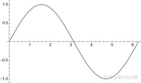 Python和Mathematica画图对比 - 知乎