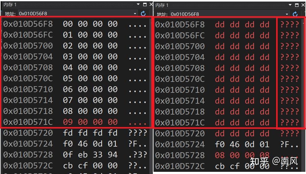 【C】动态内存管理 malloc calloc relloc free 函数详解 - 知乎