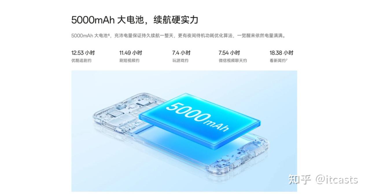 OPPO A1x：一款外观时尚、性能可观的5G手机 - 知乎