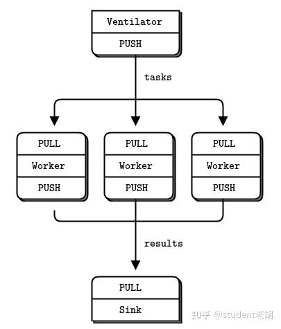 Python网络编程：ZeroMQ - 知乎
