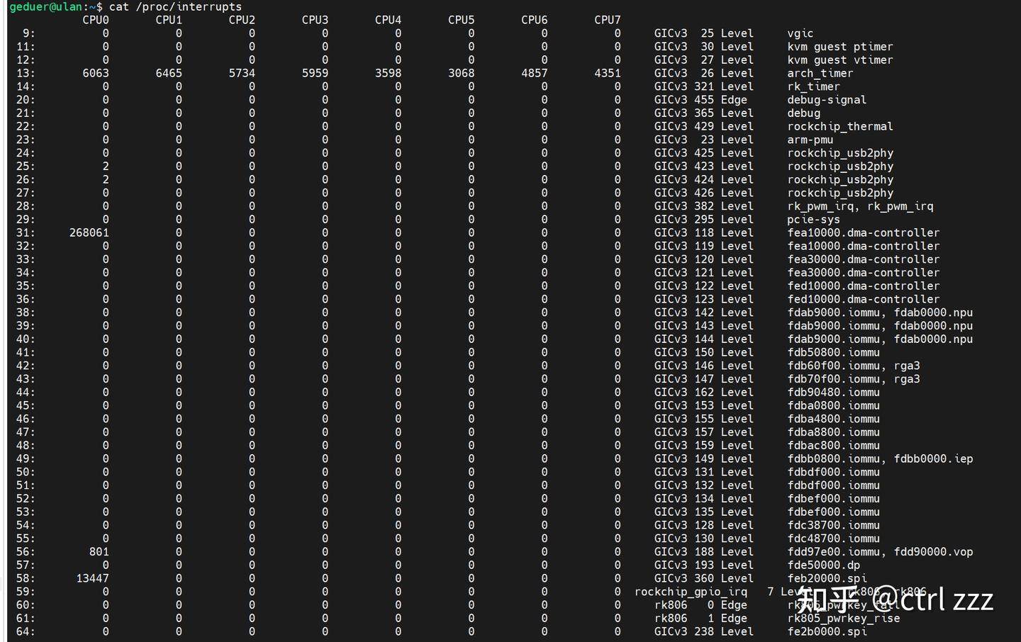 Linux中断分析：/proc/interrupts解读 - 知乎