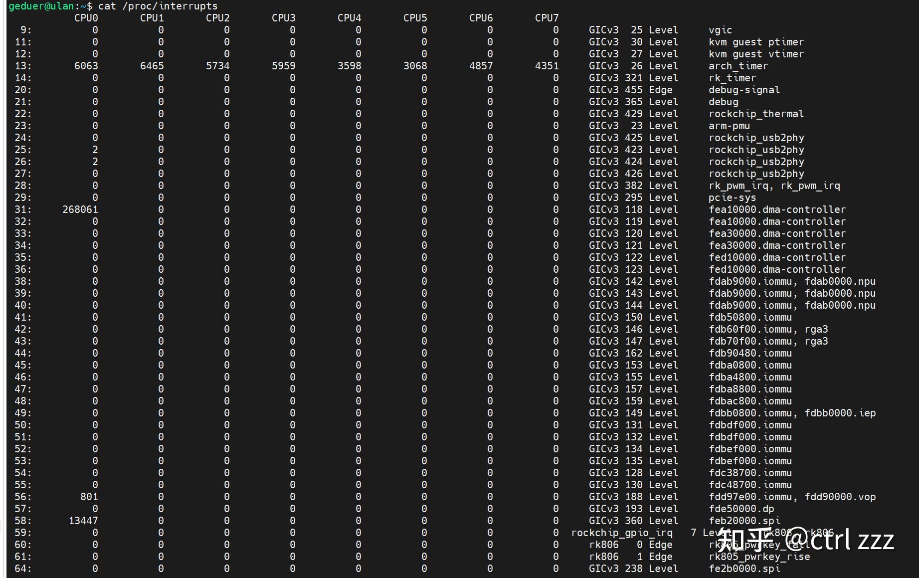 Linux中断分析：/proc/interrupts解读 - 知乎