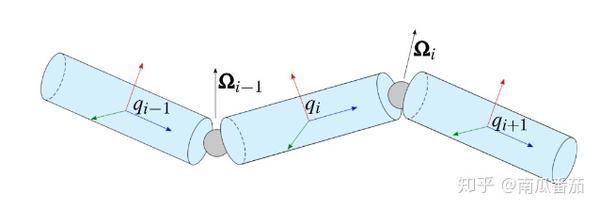 啥是基于PBD的Stiff Rods模拟 - 知乎