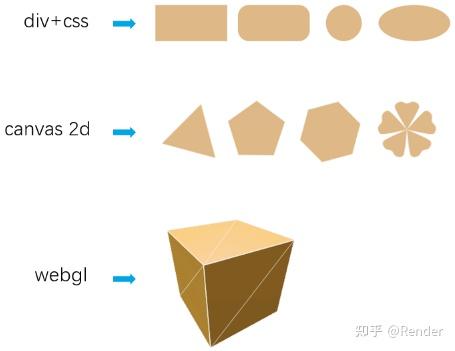WebGL 入门 - 知乎