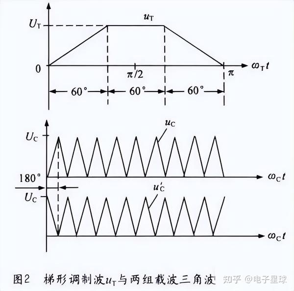 这样理解PWM就对了！ - 知乎