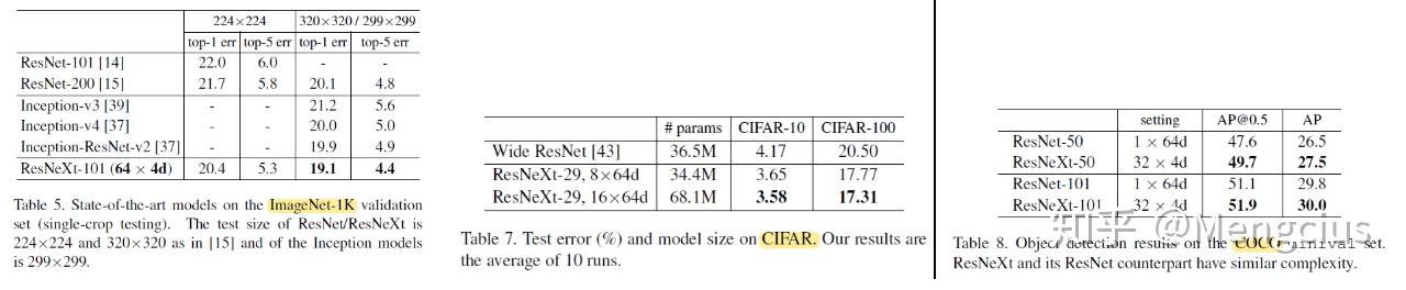 CNN模型合集 | 15 ResNeXt与分组卷积 - 知乎