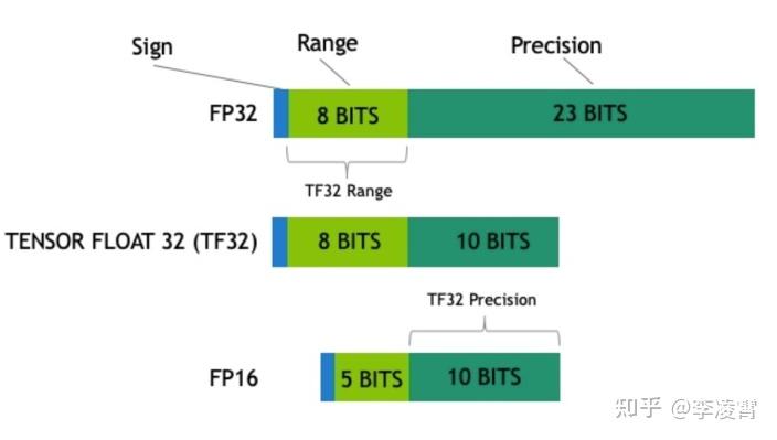 1. TensorRT简介和安装 - 知乎