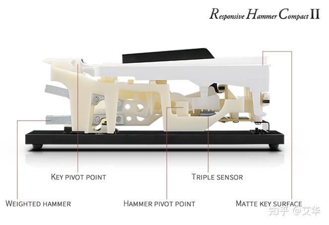 数码钢琴ES120即将上市，快来看看 - 知乎