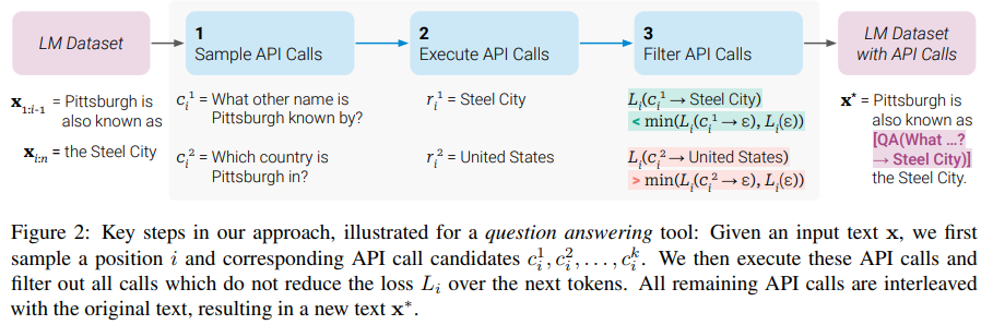LLM-based Agents survey 基于大语言模型多智能代理简单综述及展望 - 知乎