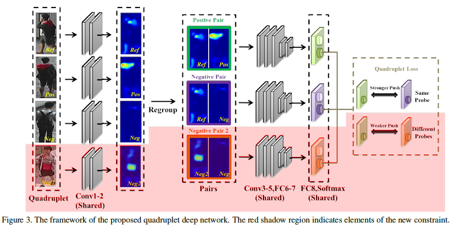 Person Re-ID研究综述 - 知乎