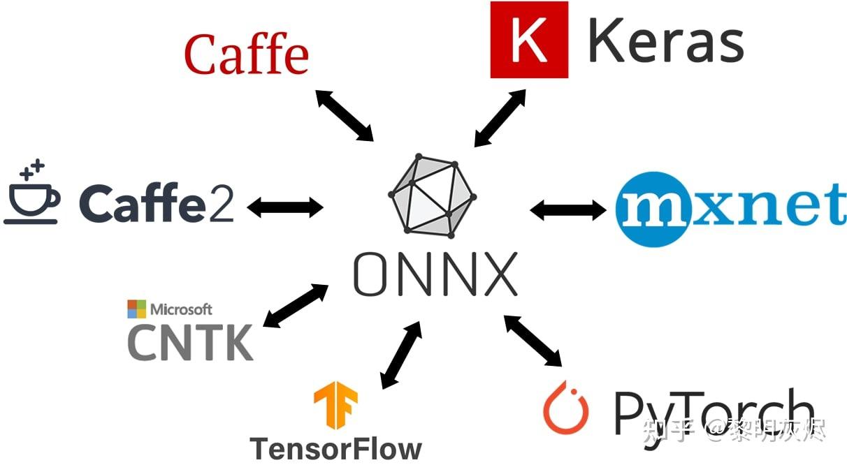 将 TensorFlow Lite 模型转换为 ONNX - 知乎
