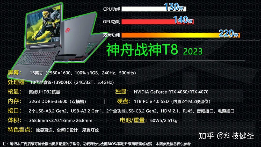 首发8999元 双烤功耗高达220W 神舟战神T8是否值得买？ - 知乎