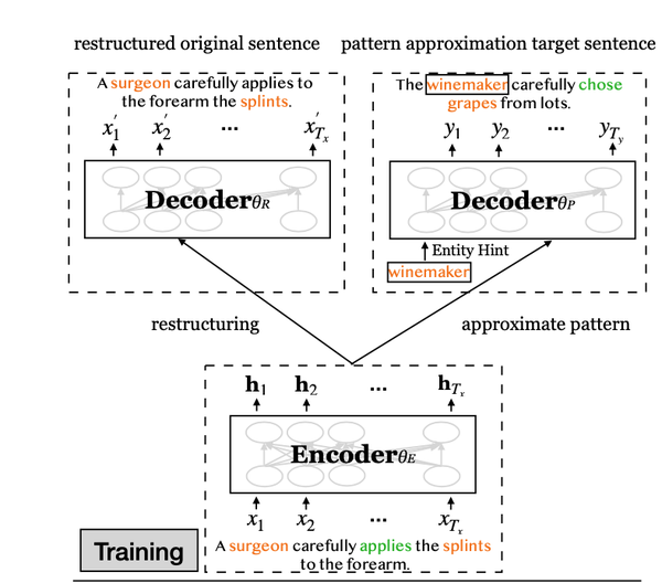 GDA: Generative Data Augmentation Techniques for Relation Extraction Tasks - 知乎