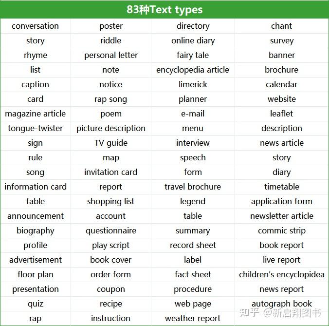 高达83种Text Type！《启思英语》New Magic 语篇类型简介 - 知乎