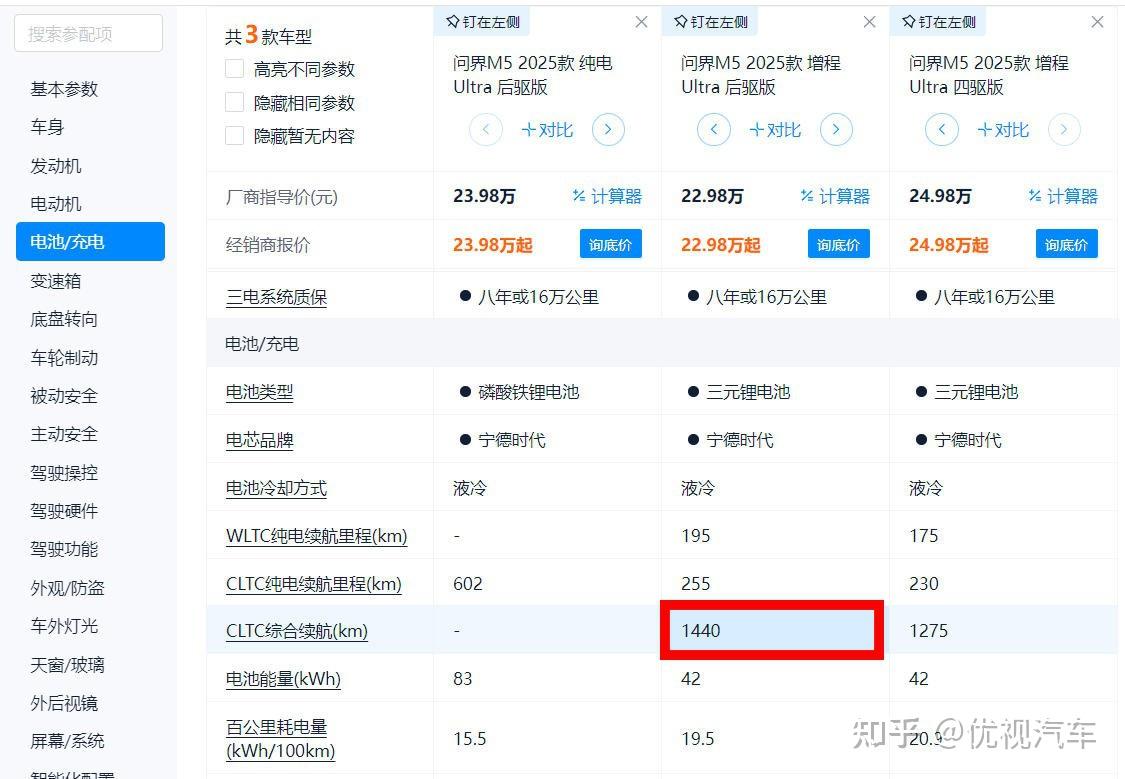 预售16.98万起！尚界H5开启预定，这价格，问界M5不好卖了？ - 知乎