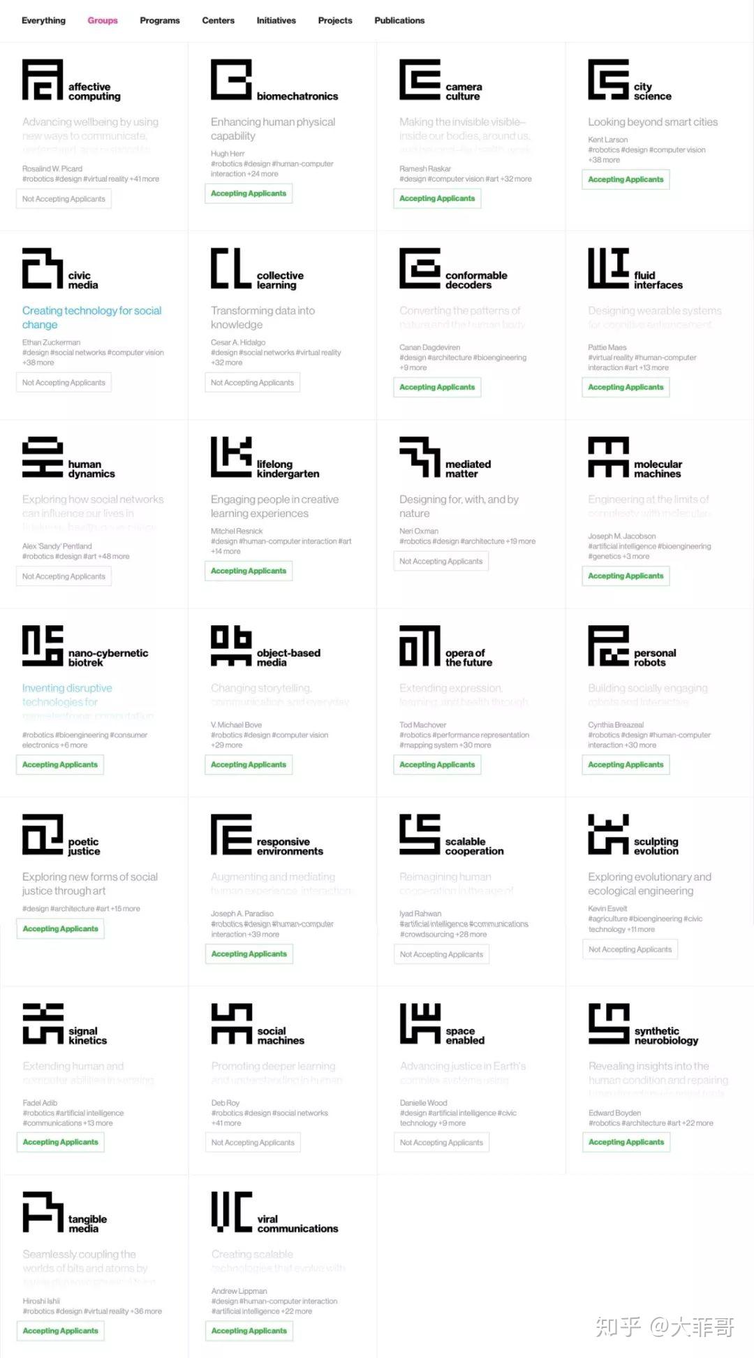 MIT Media Lab丨26个研究小组，400个研究项目，每一个想进来的，你至少该了解一半。 - 知乎