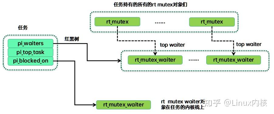 什么是futex？ - 知乎