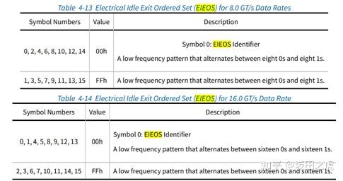 PCIe协议学习-一文讲清楚PCIe中的block alignment，symbol lock和bit lock - 知乎