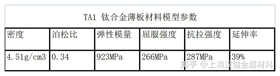 TA1化学成分 钛合金密度 性能 - 知乎