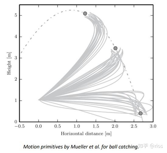 Optimization-Based Trajectory Planning - 知乎