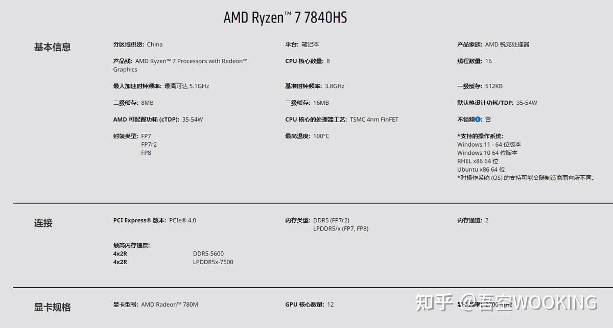 吾空凌云X16升级锐龙R7-7840HS，AMD YES！ - 知乎