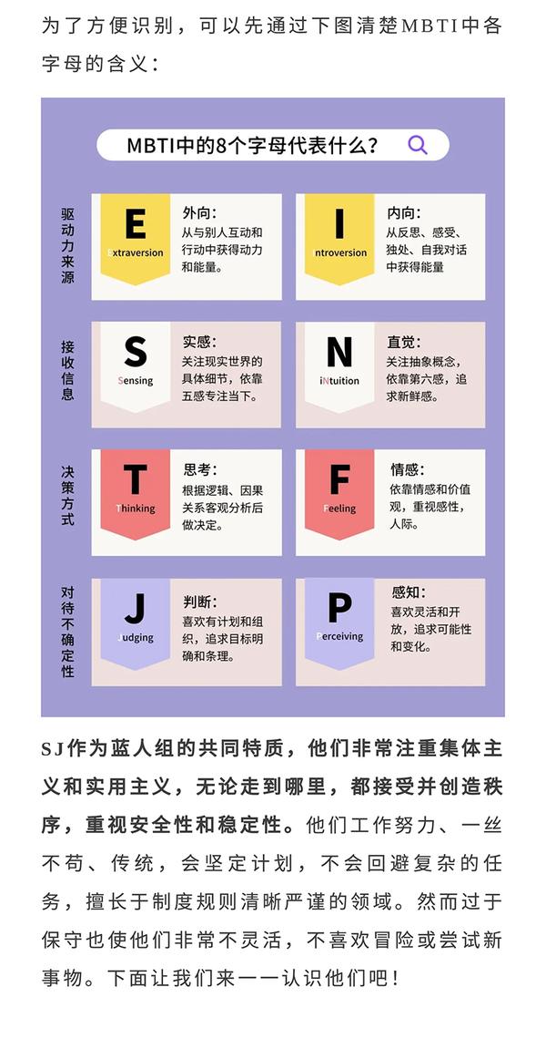 有事说仕 | 康康职场MBTI图鉴：SJ蓝人篇 - 知乎