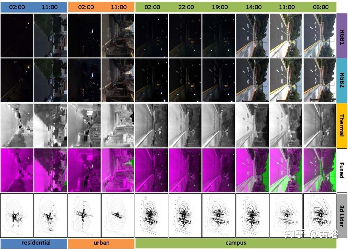 自动驾驶研发的开源数据 - 知乎