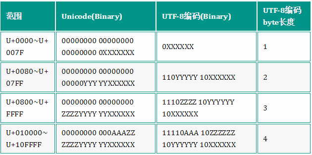 基础篇：一文读懂JAVA.IO、字符编码、URL和Spring.Resource - 知乎