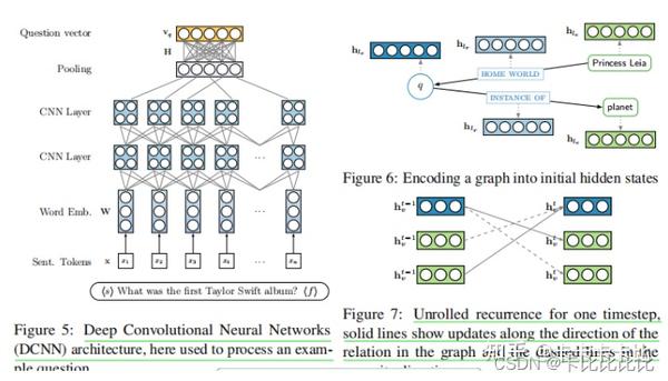 【coling 2018】 Modeling Semantics With Gated Graph Neural Networks For Kbqa 阅读笔记 知乎 