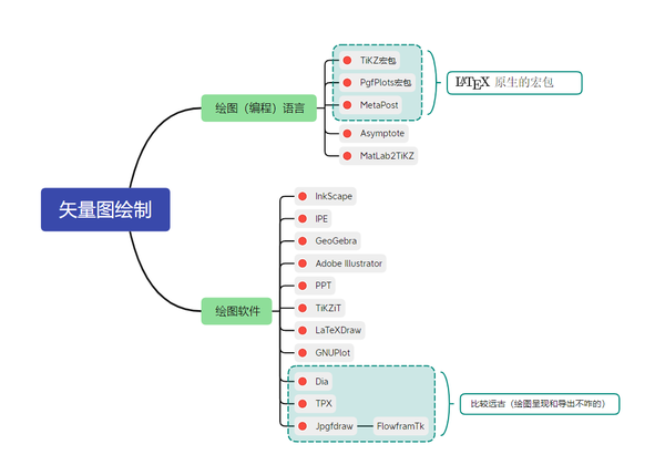 矢量图（TiKZ）绘制总结 - 知乎