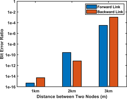 【论文翻译】基于NS 3的水声网络半实物仿真平台Aqua-Psim - 知乎