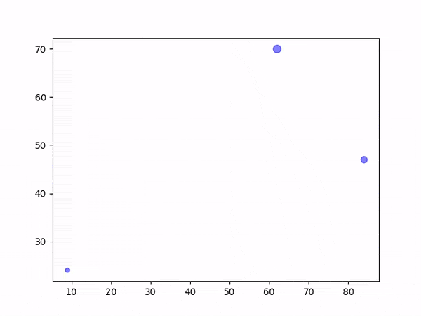 在Matplotlib中动态更新绘图的3种方法 - 知乎
