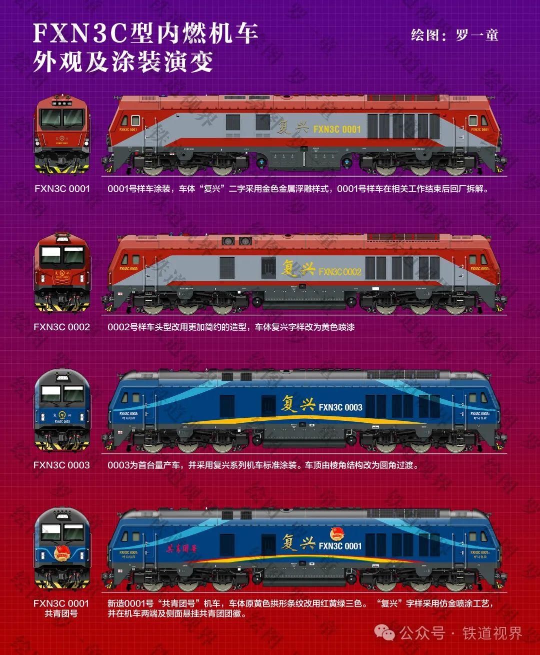 新车速递：FXN3C来了！你想了解的全在这 - 知乎