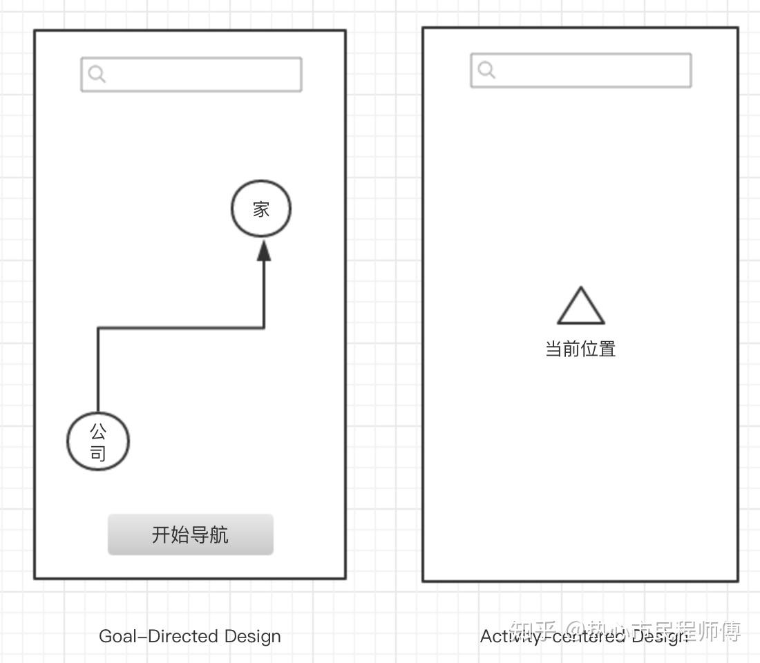 如何理解目标导向设计（Goal-Directed Design) - 知乎