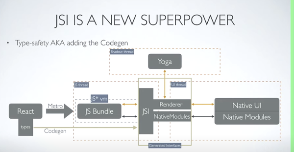 React Native 原理与实践 - 知乎