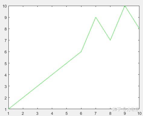 【民间科研技巧】盘点那些 matplotlib/matlab plot函数格式字符串中 那些能控制格式的单个字符 - 知乎