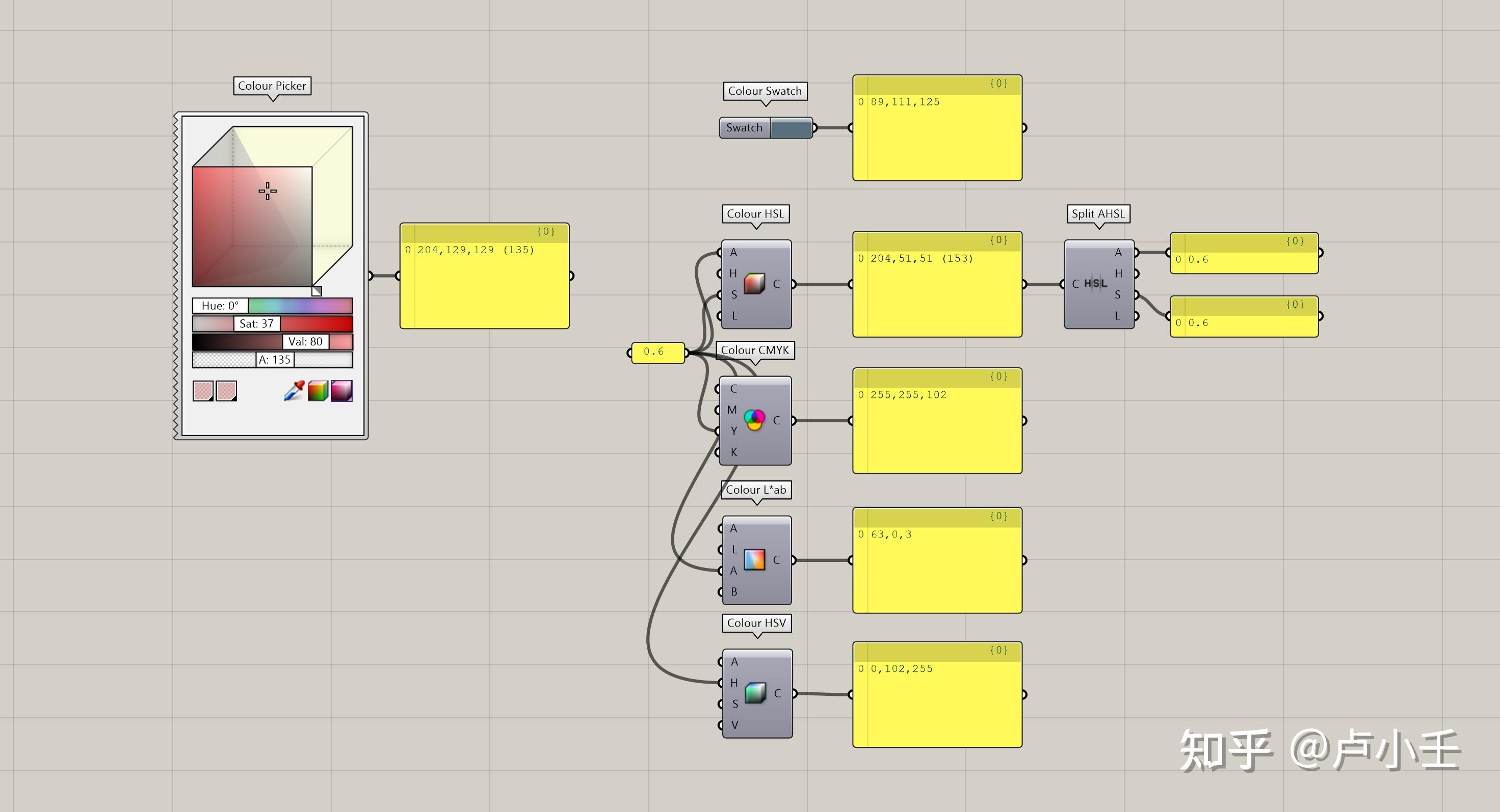 【Grasshopper 的奇技异巧】—— 以几何方法处理颜色 - 知乎