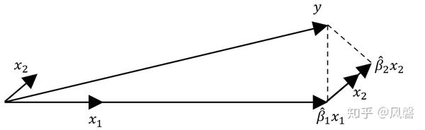 Lasso—原理及最优解 - 知乎