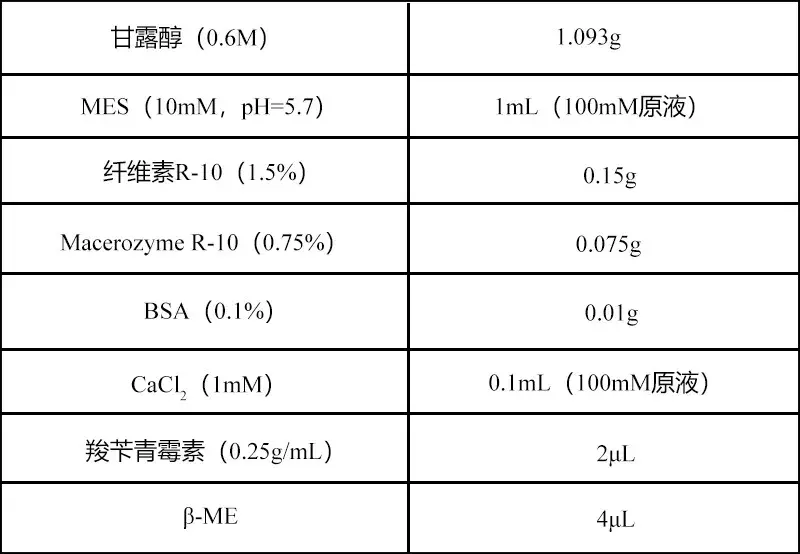 【开讲啦】双分子荧光互补（BiFC）实验protocol - 知乎