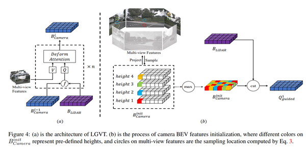 BEVFusion4D：基于跨模态引导和时间聚合的BEV激光雷达相机融合方案 - 知乎