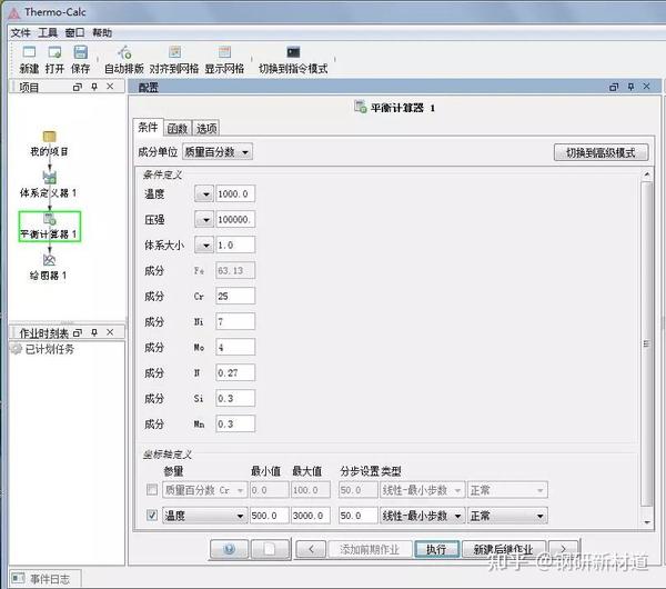 Thermo-Calc Software 自由操作的热力学计算 - 知乎