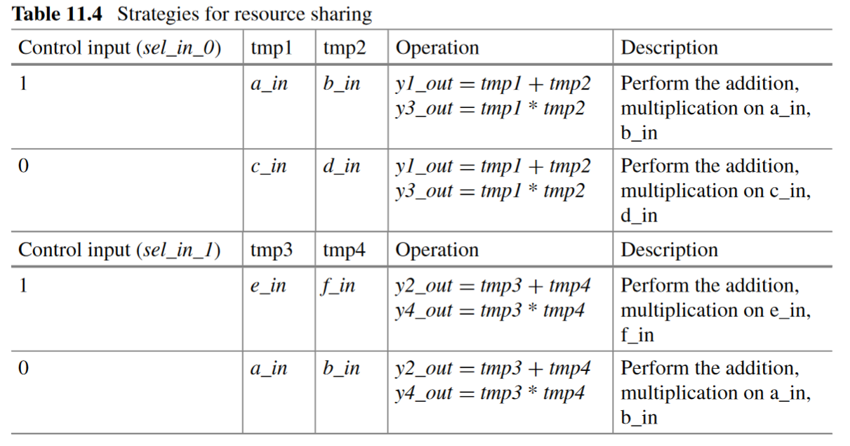 Chapter 11 Design Synthesis and Optimization Using RTL Tweaks - 知乎