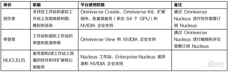 Omniverse再升级，五大关键技术揭秘英伟达的元宇宙布局【附下载】| 智东西内参 - 知乎