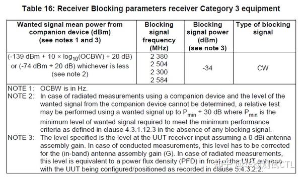 欧盟CE认证RF测试EN300328 V2.2.2 标准解读 - 知乎