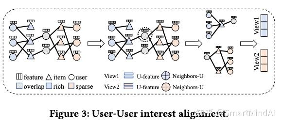 联想AI 2023-COAST：探索跨领域推荐与用户兴趣的和谐交响 - 知乎