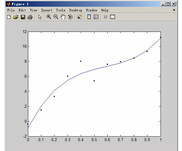 知乎盐选 | 7.4 拟合和插值