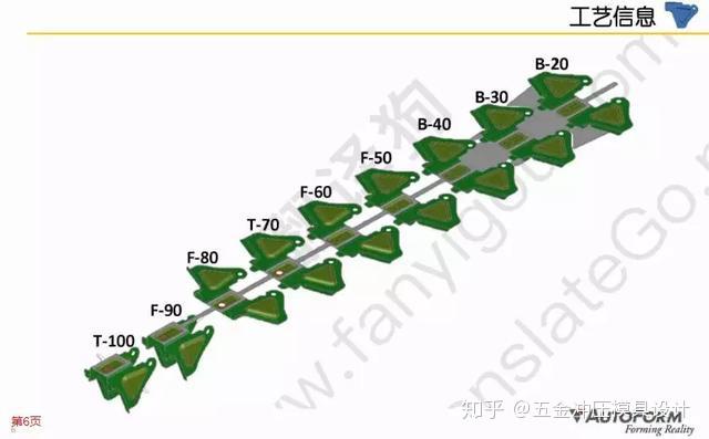AutoForm^plus R7.0连续模设置教程 - 知乎