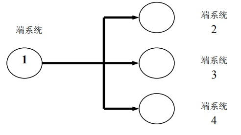 AFDX（ARINC664）概述与组成 - 知乎